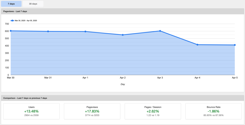 Google Analytics Dashboard for WordPress by ShareThis Google Analytics Dashboard for WordPress by ShareThis